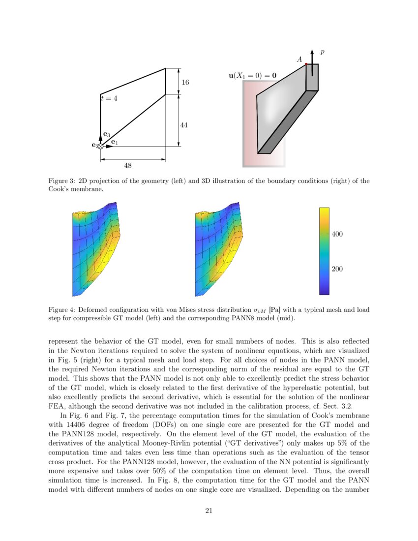 Advanced discretization techniques for hyperelastic physics-augmented neural networks | DeepAI