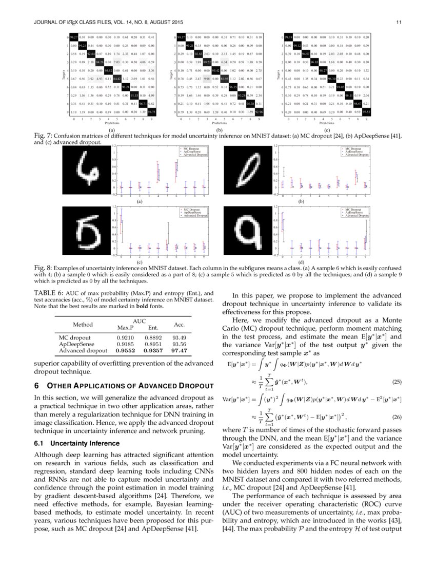 Advanced Dropout A Model Free Methodology For Bayesian Dropout Optimization Deepai