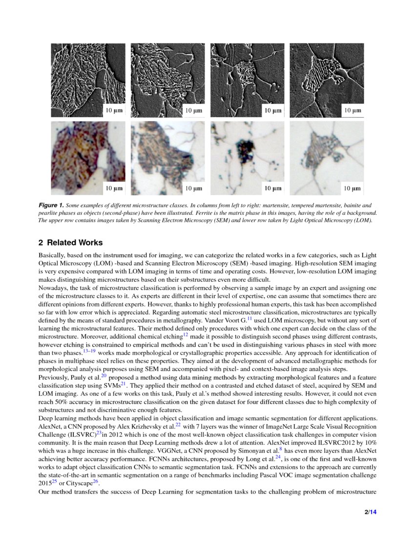 Advanced Steel Microstructure Classification By Deep Learning Methods Deepai