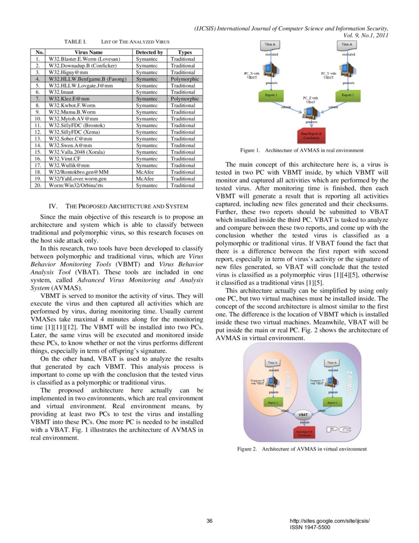 Advanced Virus Monitoring and Analysis System | DeepAI