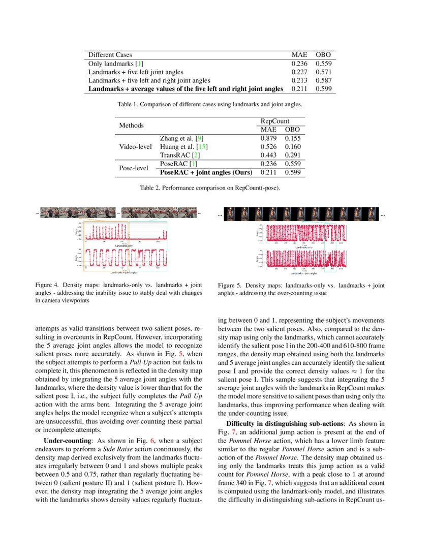 Advancements in Repetitive Action Counting: Joint-Based PoseRAC Model With Improved Performance ...
