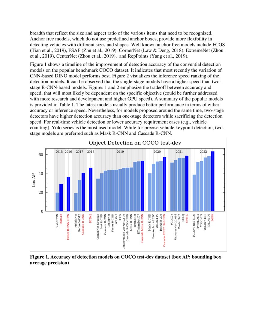 Advances And Applications Of Computer Vision Techniques In Vehicle Trajectory Generation And