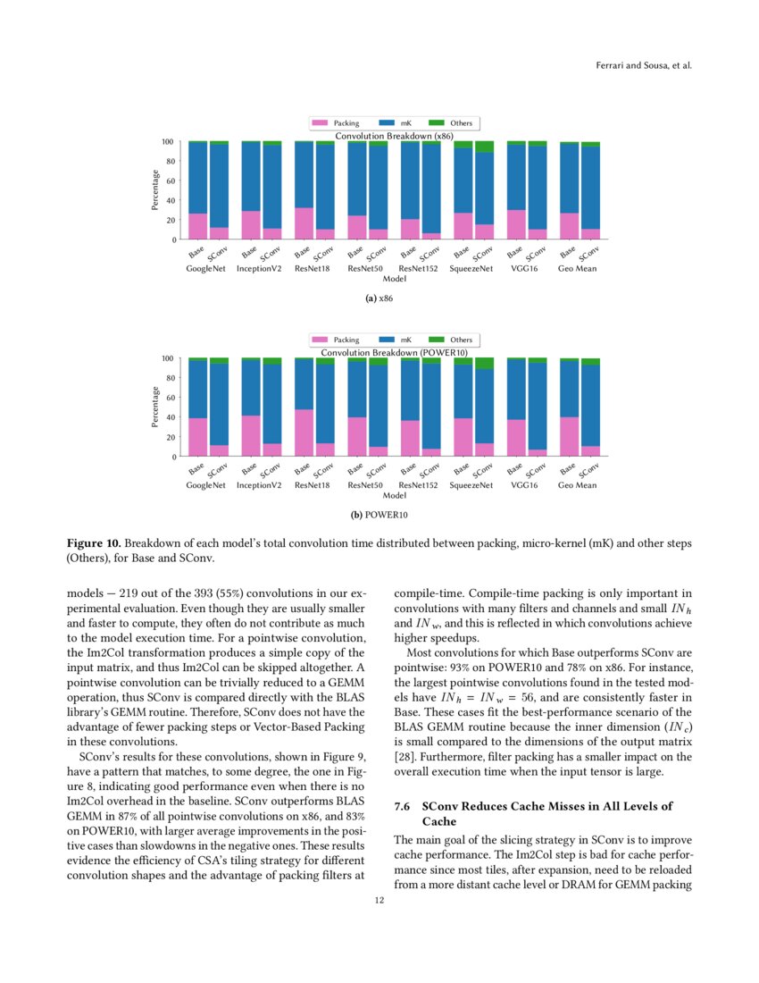 Advancing Direct Convolution Using Convolution Slicing Optimization And Isa Extensions Deepai