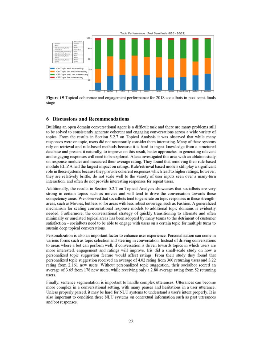 Advancing the State of the Art in Open Domain Dialog Systems through the Alexa Prize | DeepAI