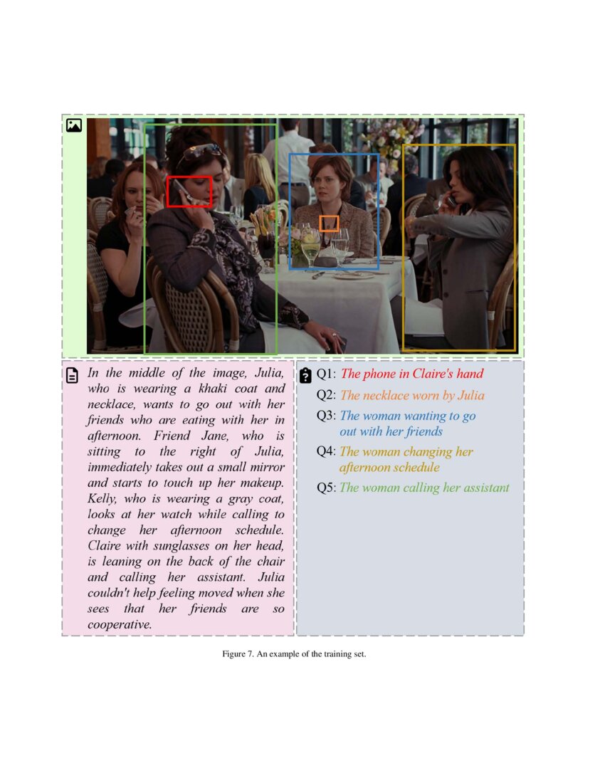 Advancing Visual Grounding With Scene Knowledge Benchmark And Method Deepai 
