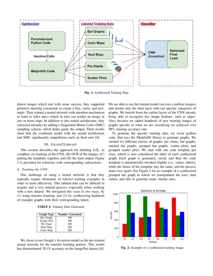 Advancing Visual Specification of Code Requirements for Graphs | DeepAI