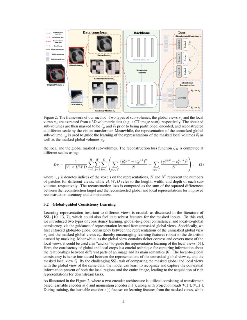 Advancing Volumetric Medical Image Segmentation Via Global Local Masked Autoencoder Deepai 3208
