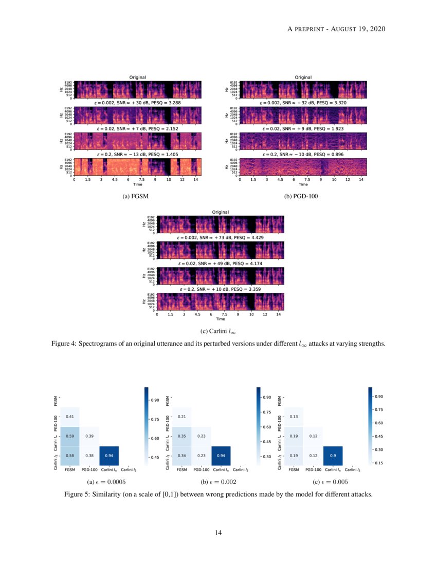 Adversarial Attack and Defense Strategies for Deep Speaker Recognition Systems | DeepAI