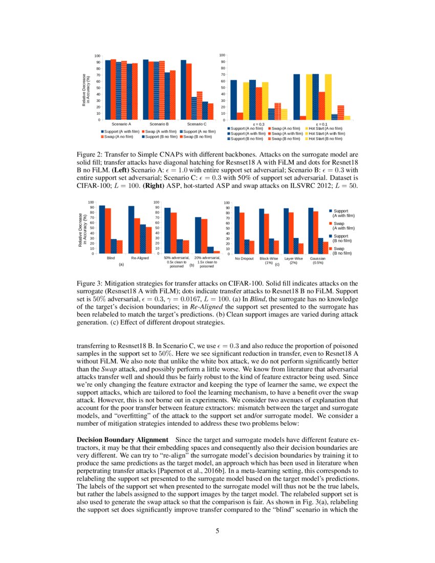 Adversarial Attacks Are A Surprisingly Strong Baseline For Poisoning Few Shot Meta Learners Deepai