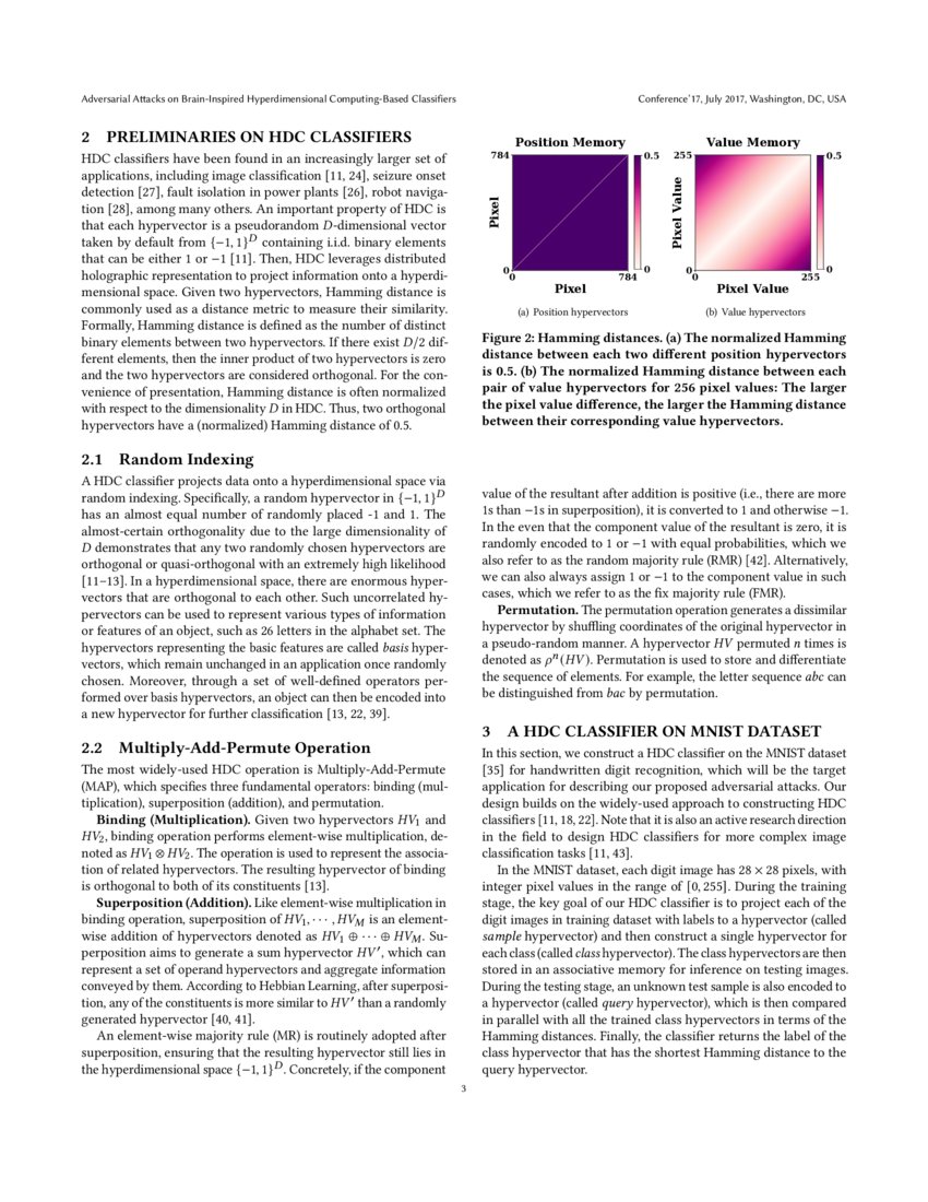 Adversarial Attacks on Brain-Inspired Hyperdimensional Computing-Based ...