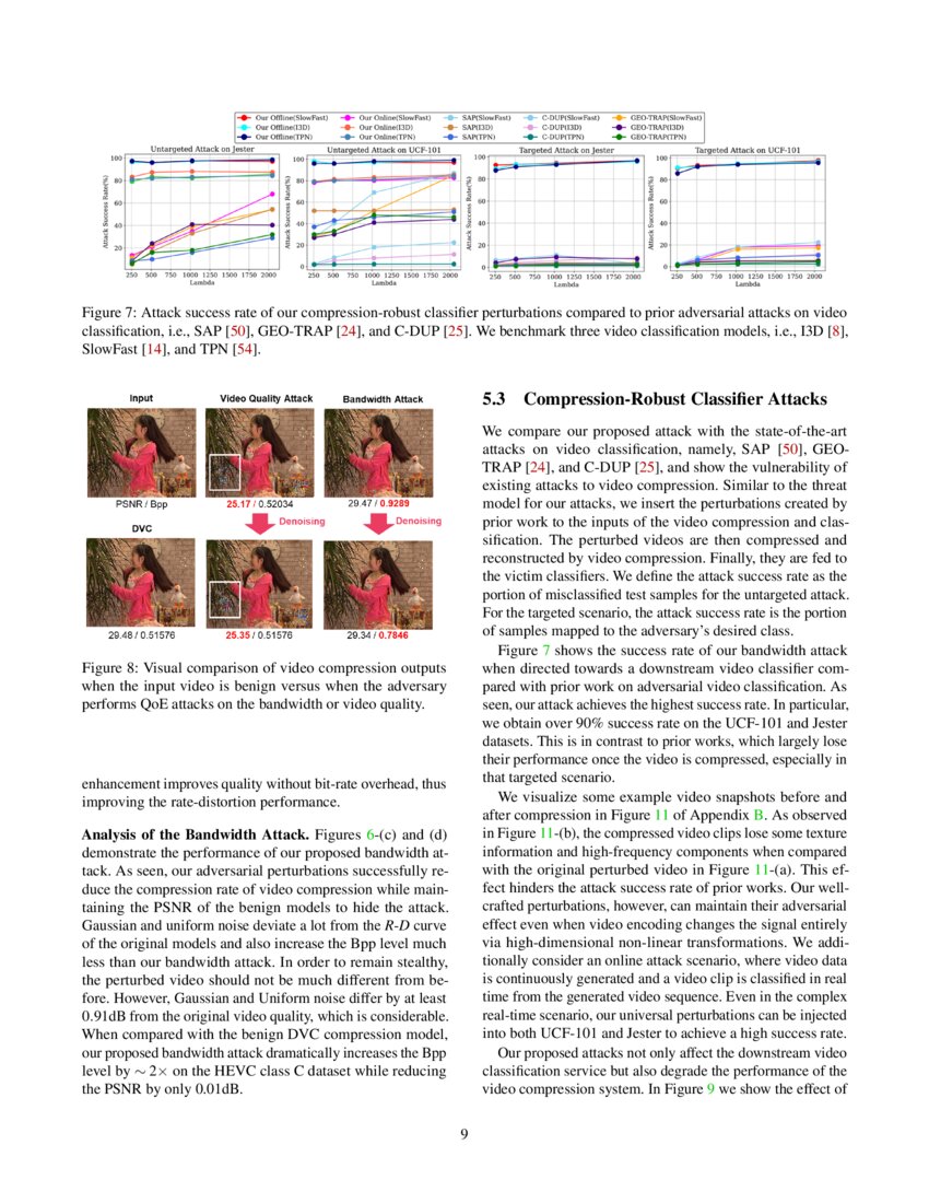 Adversarial Attacks on Deep Learning-based Video Compression and Classification Systems | DeepAI