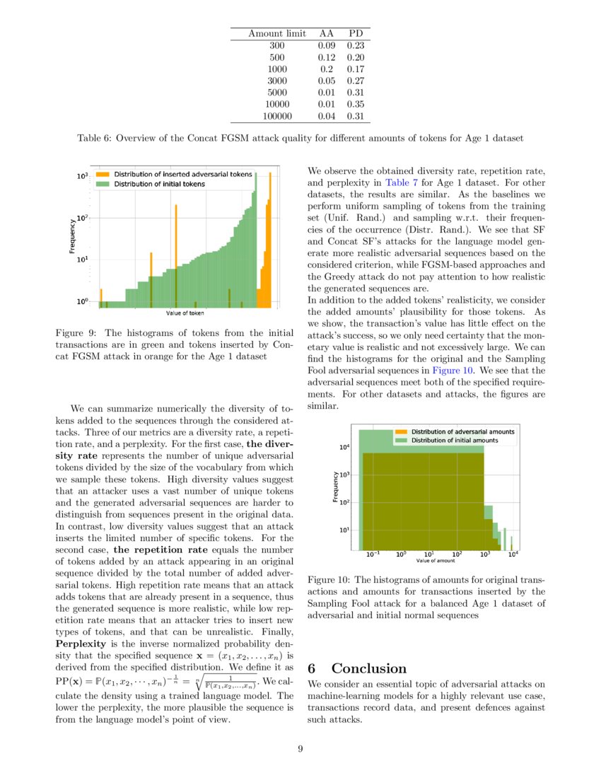 Adversarial Attacks On Deep Models For Financial Transaction Records Deepai