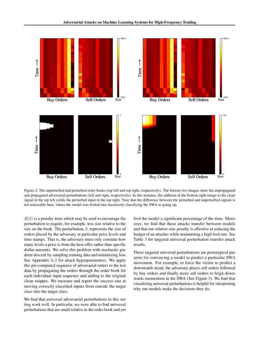 Adversarial Attacks on Machine Learning Systems for High-Frequency ...
