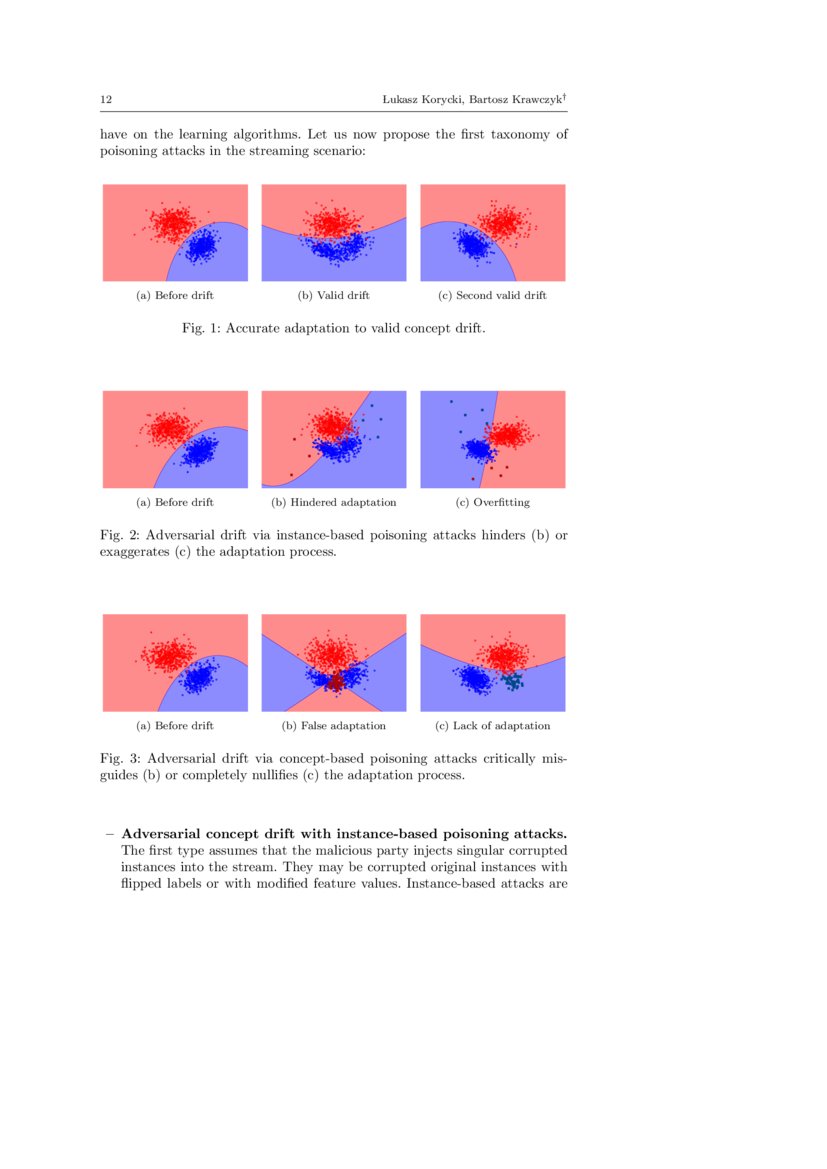 Adversarial Concept Drift Detection Under Poisoning Attacks For Robust Data Stream Mining Deepai