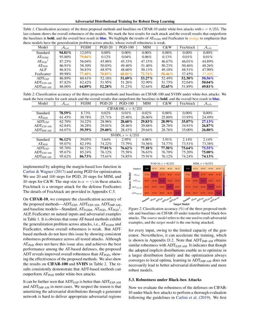 Adversarial Distributional Training For Robust Deep Learning Deepai
