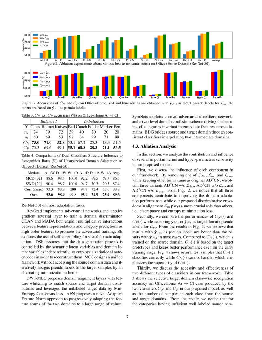 Adversarial Dual Distinct Classifiers for Unsupervised Domain ...