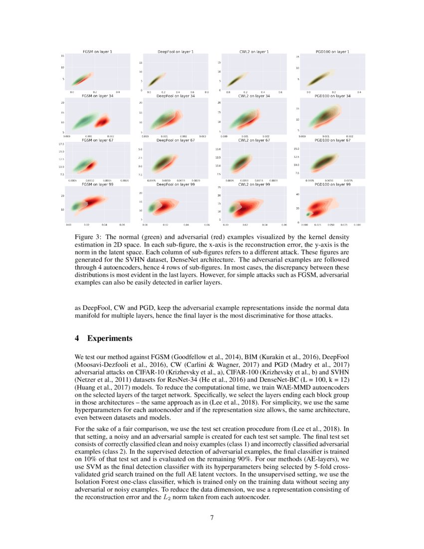 Adversarial Examples Detection and Analysis with Layer-wise ...