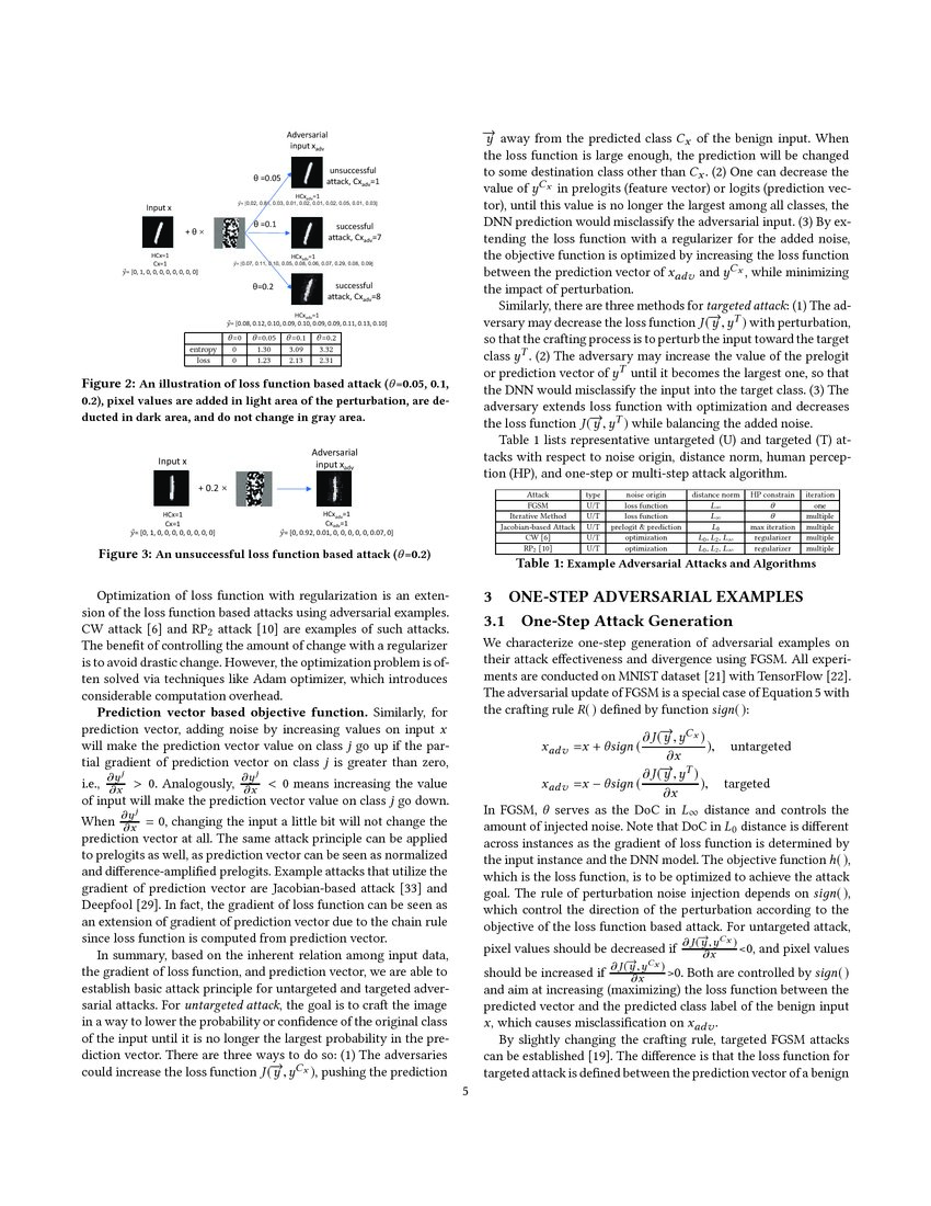 Adversarial Examples in Deep Learning: Characterization and Divergence ...