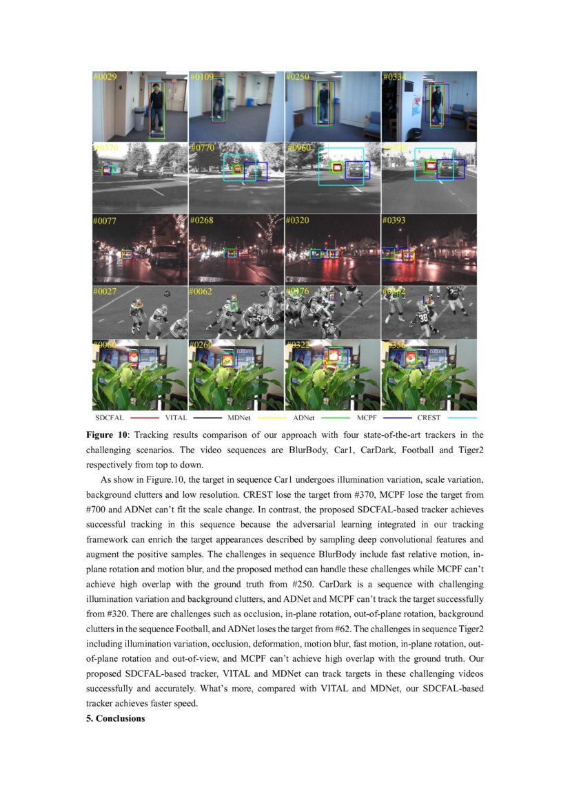 Adversarial Feature Sampling Learning For Efficient Visual Tracking