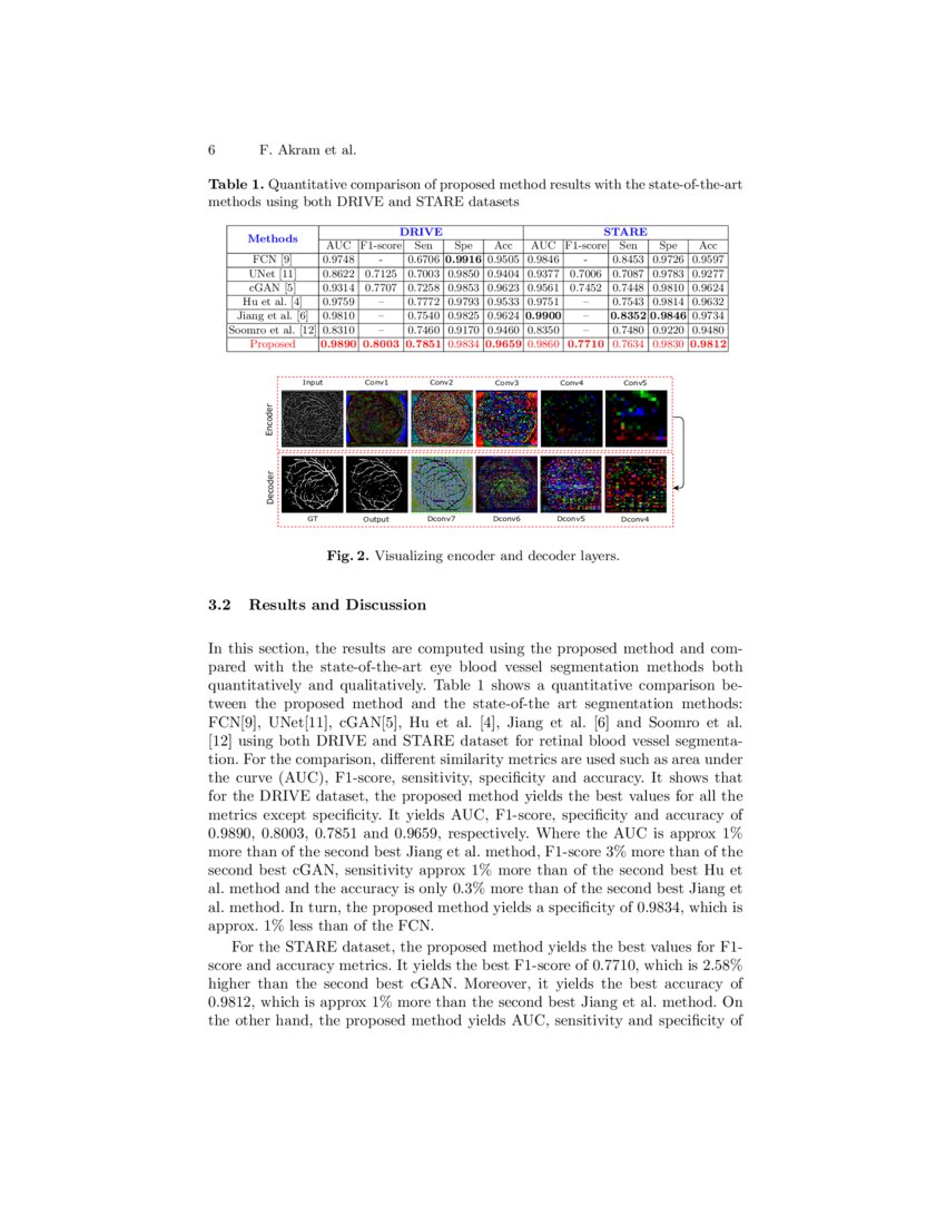 Adversarial Learning with Multiscale Features and Kernel Factorization ...