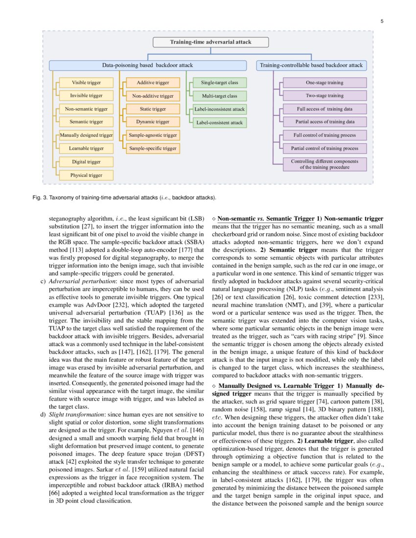 Adversarial Machine Learning A Systematic Survey Of Backdoor Attack