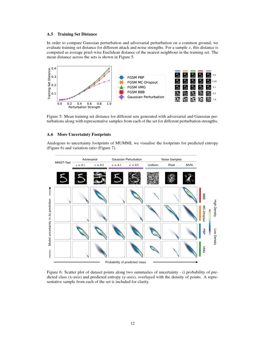Adversarial Phenomenon in the Eyes of Bayesian Deep Learning | DeepAI