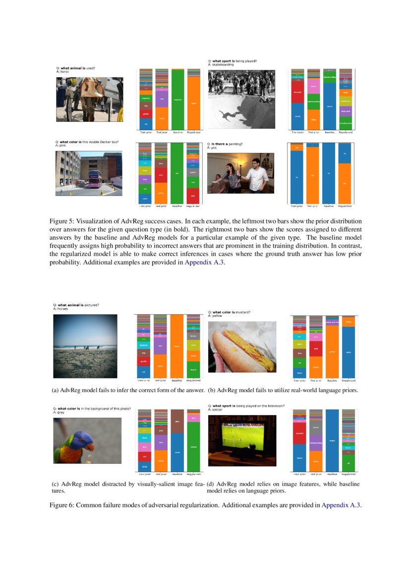 Adversarial Regularization for Visual Question Answering: Strengths, Shortcomings, and Side ...