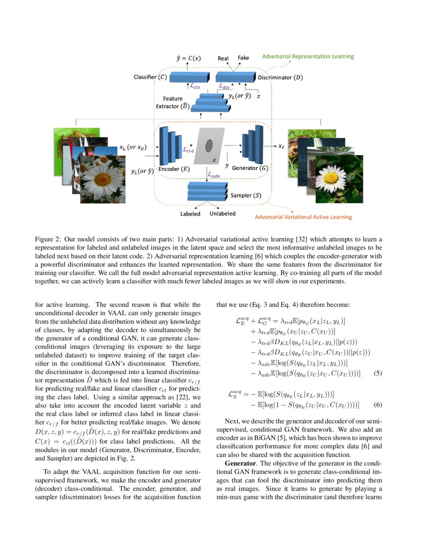 Adversarial Representation Active Learning | DeepAI Adversarial Representation Active Learning | DeepAI