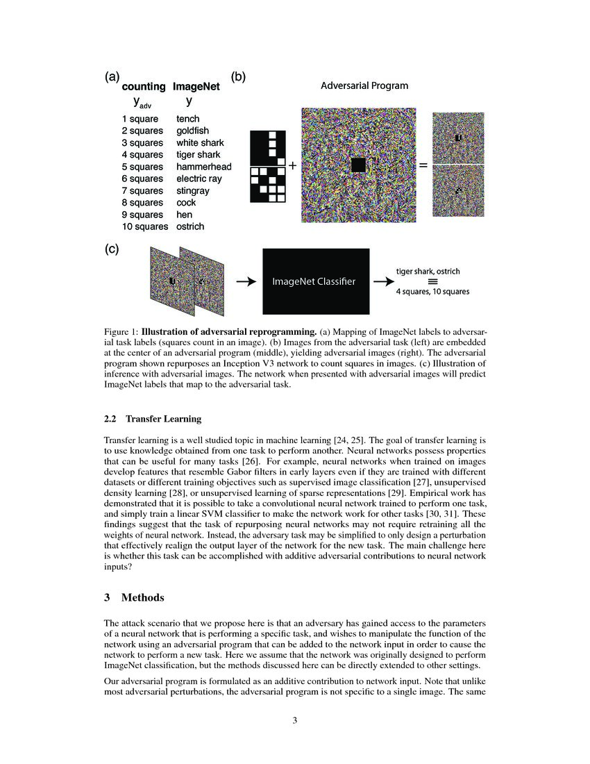 Adversarial Reprogramming of Neural Networks | DeepAI