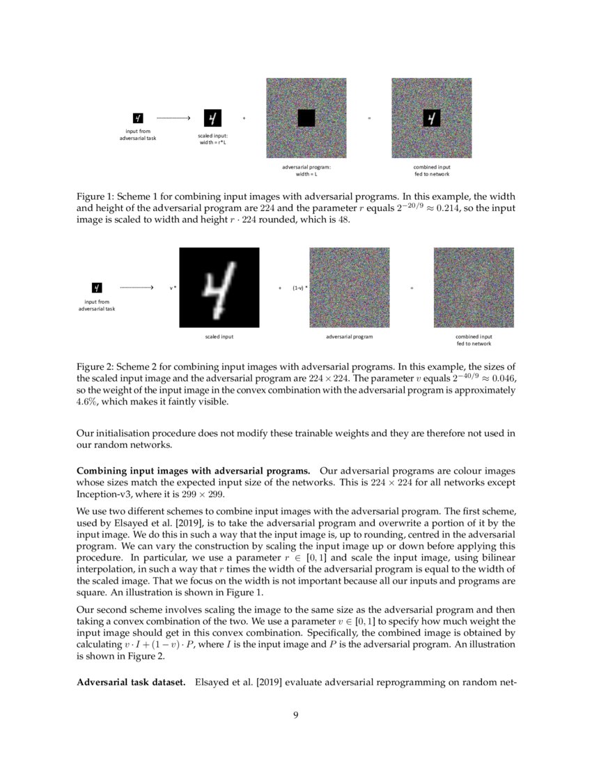 Adversarial Reprogramming Revisited Deepai