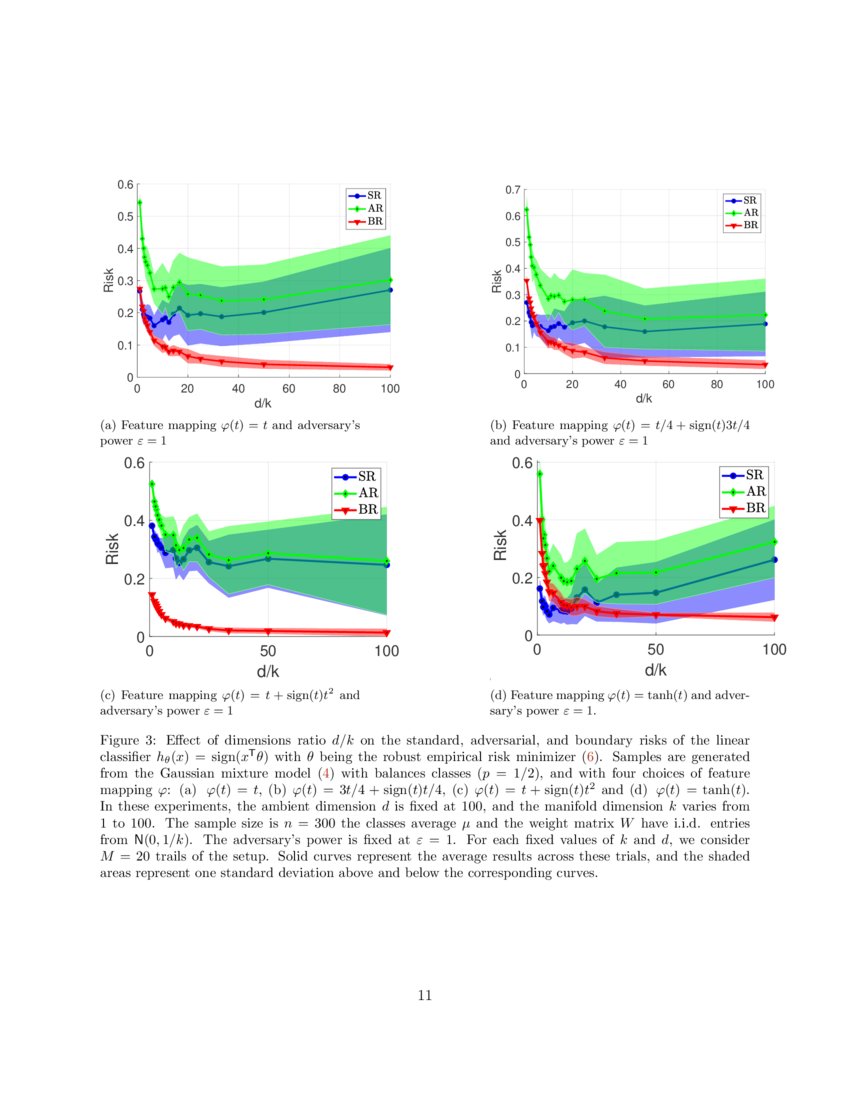 Adversarial robustness for latent models: Revisiting the robust-standard accuracies tradeoff ...