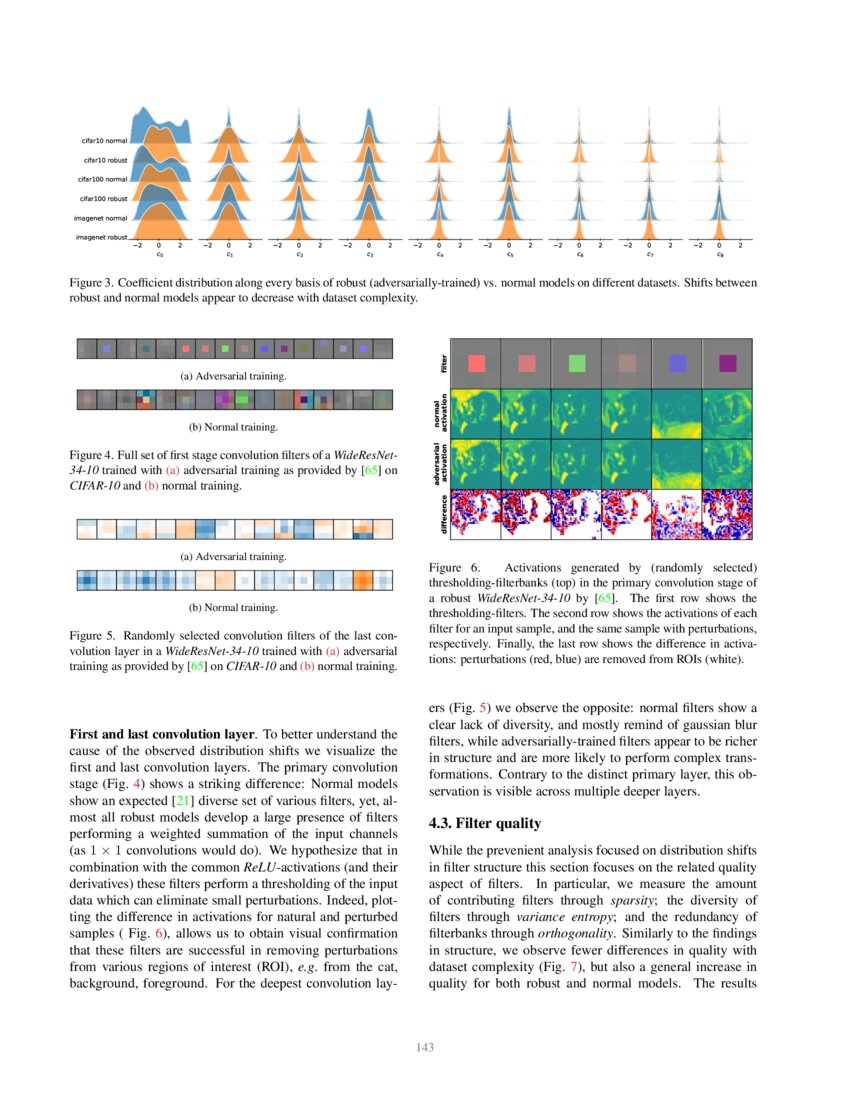 Adversarial Robustness Through the Lens of Convolutional Filters | DeepAI