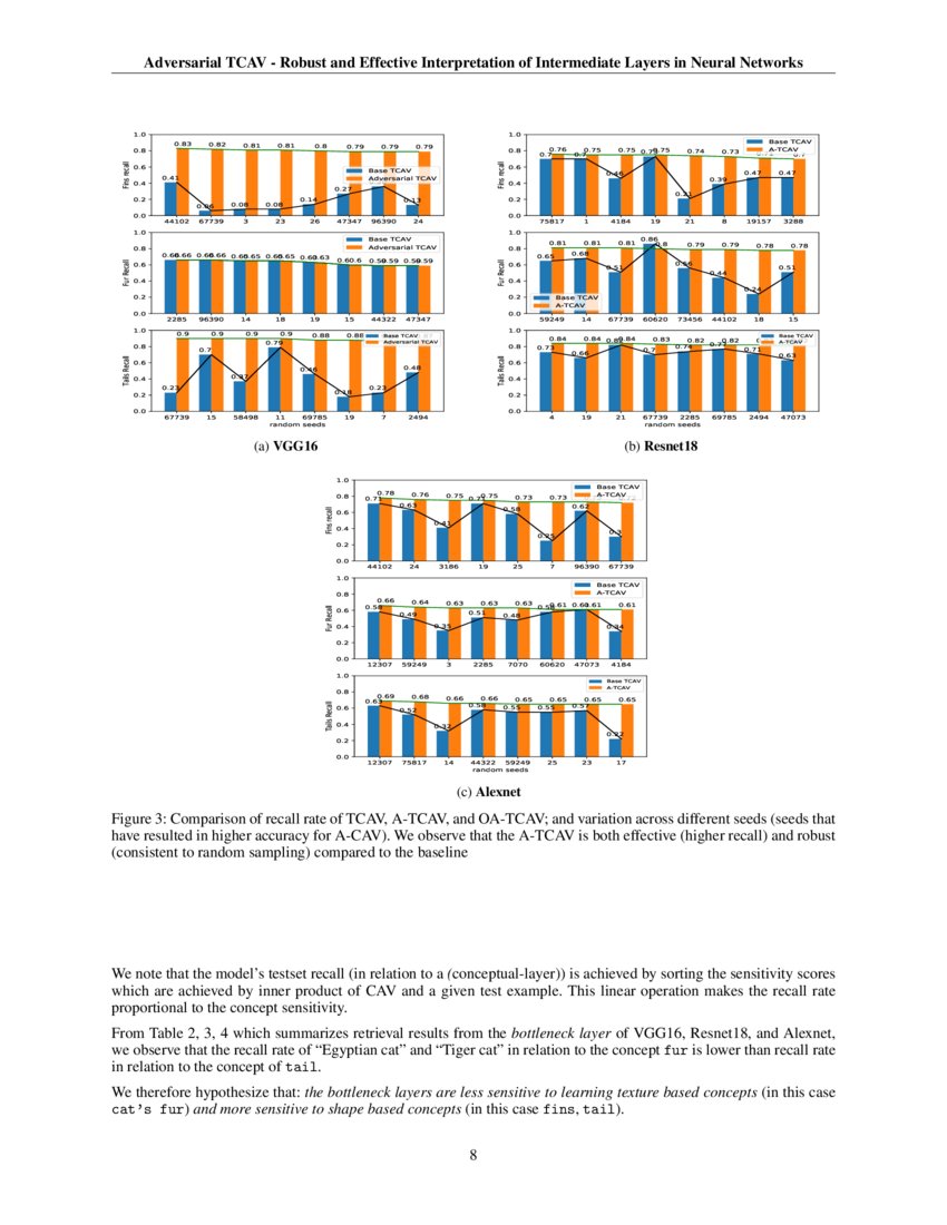 Adversarial Tcav Robust And Effective Interpretation Of Intermediate