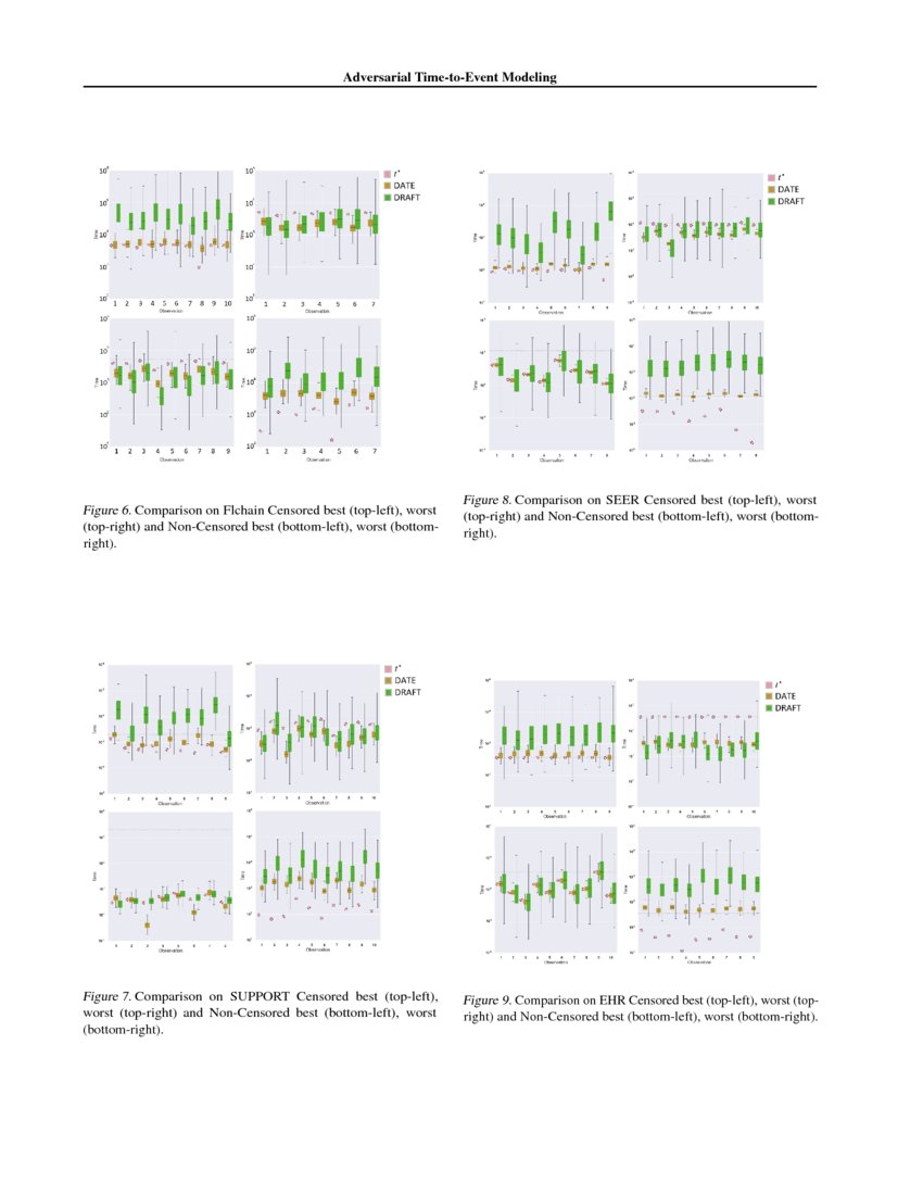 Adversarial Time-to-Event Modeling | DeepAI