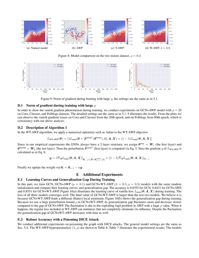 Adversarial Weight Perturbation Improves Generalization In Graph Neural Network Deepai