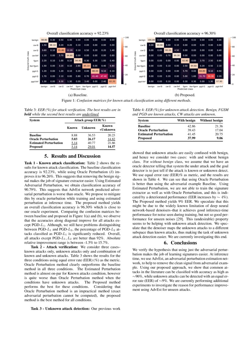 Advest Adversarial Perturbation Estimation To Classify And Detect