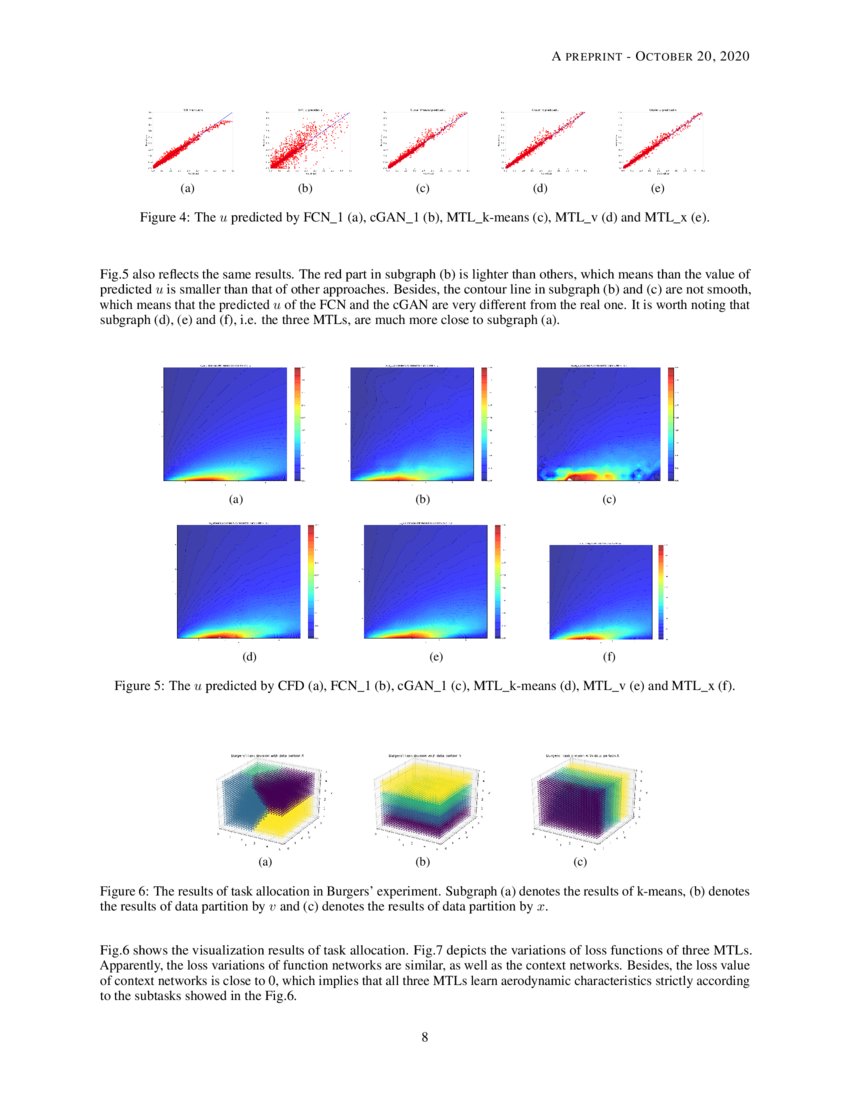 Aerodynamic Data Predictions Based on Multi-task Learning | DeepAI
