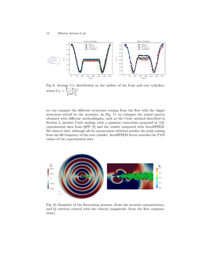 AeroSPEED: a high order acoustic solver for aeroacoustic applications | DeepAI