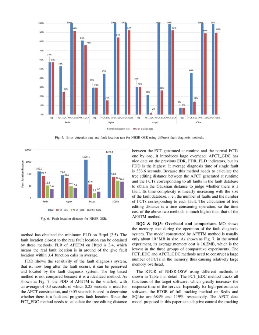 AFETM: Adaptive function execution trace monitoring for fault diagnosis ...