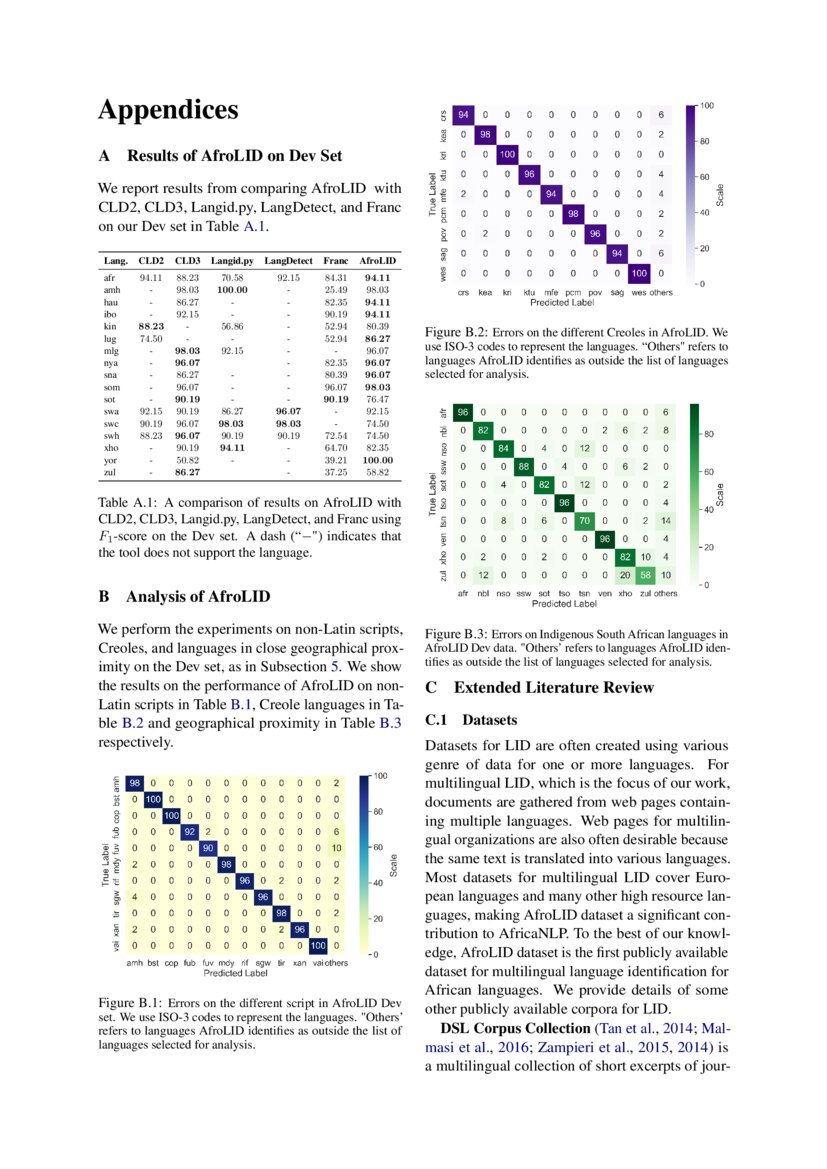 AfroLID: A Neural Language Identification Tool for African Languages ...