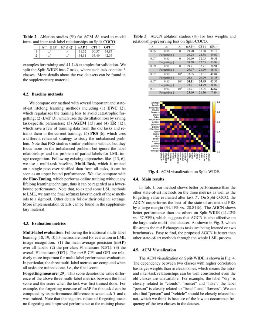 AGCN: Augmented Graph Convolutional Network for Lifelong Multi-label Image Recognition | DeepAI