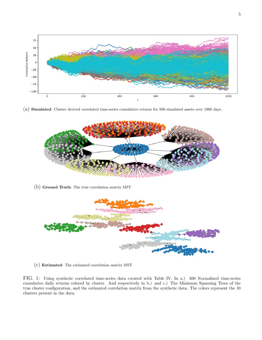 Agglomerative Fast Super-Paramagnetic Clustering | DeepAI