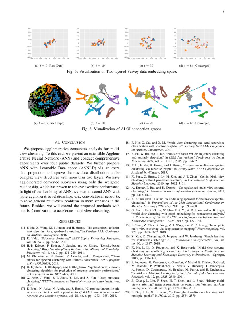 Agglomerative Neural Networks for Multi-view Clustering | DeepAI
