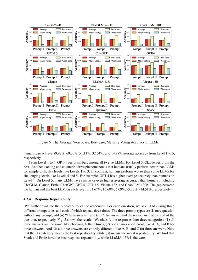 AGIBench: A Multi-granularity, Multimodal, Human-referenced, Auto-scoring Benchmark for Large ...