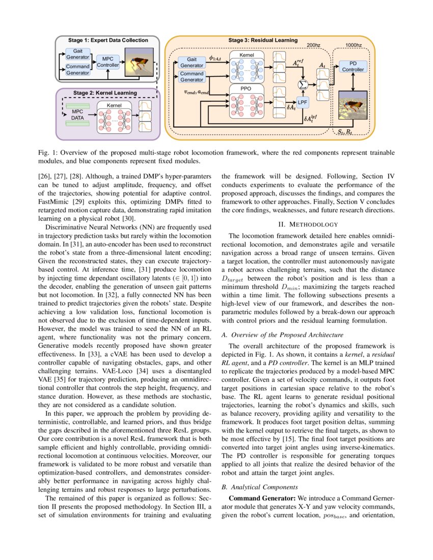 Agile And Versatile Robot Locomotion Via Kernel Based Residual Learning