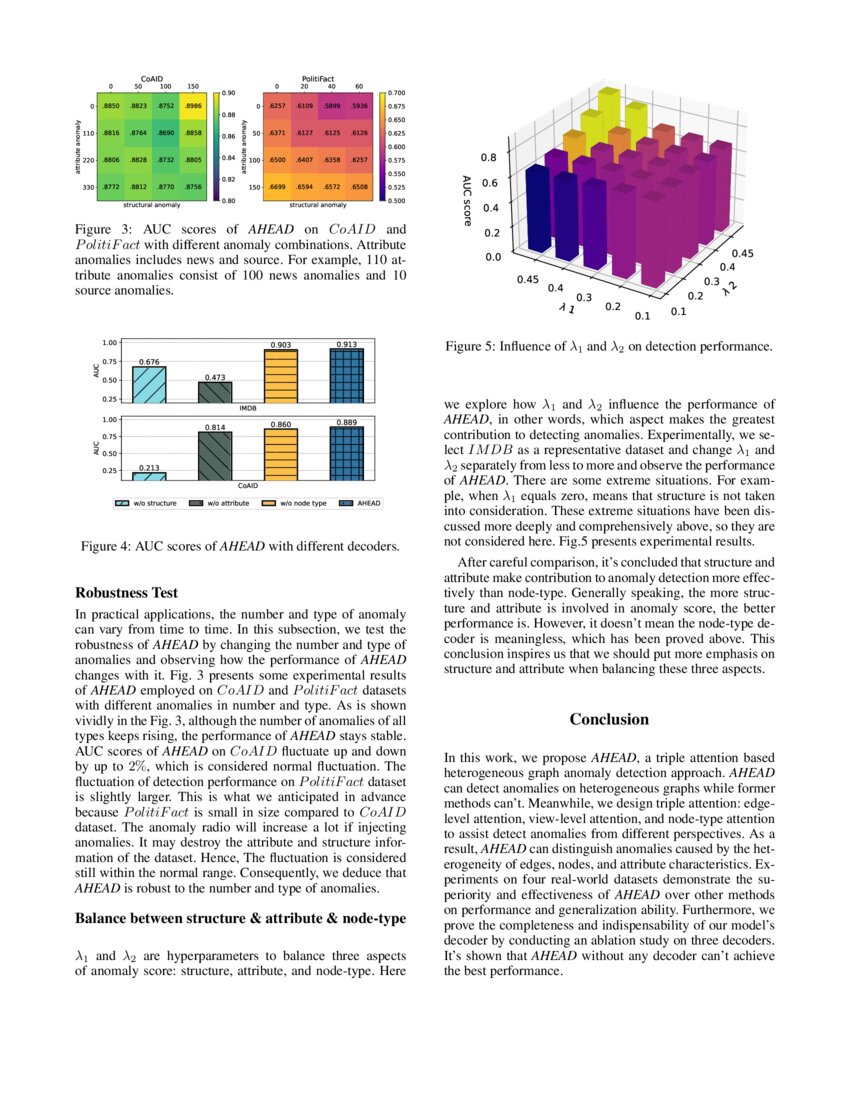 AHEAD: A Triple Attention Based Heterogeneous Graph Anomaly Detection ... AHEAD: A Triple Attention Based Heterogeneous Graph Anomaly Detection ...