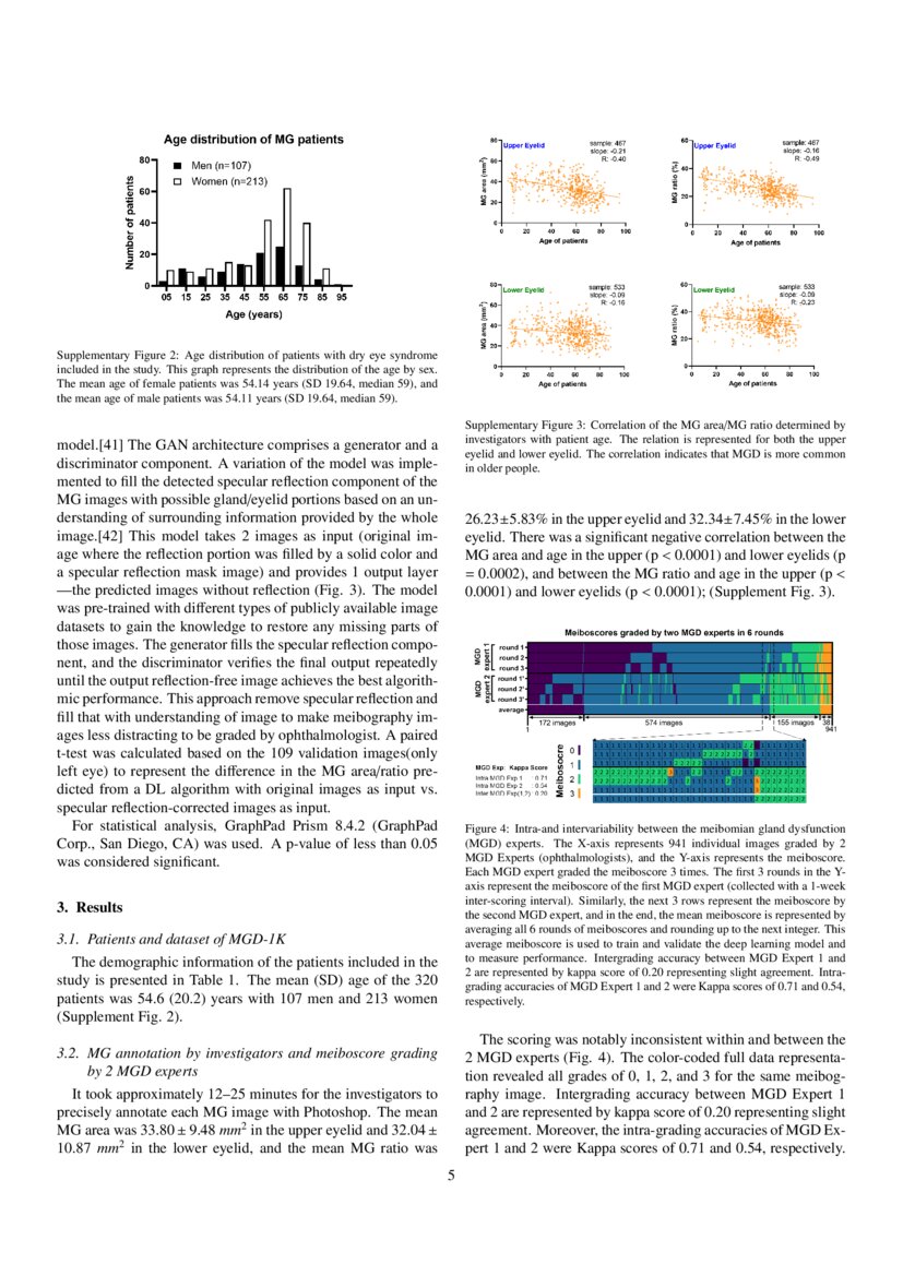 AI-based automated Meibomian gland segmentation, classification and ...
