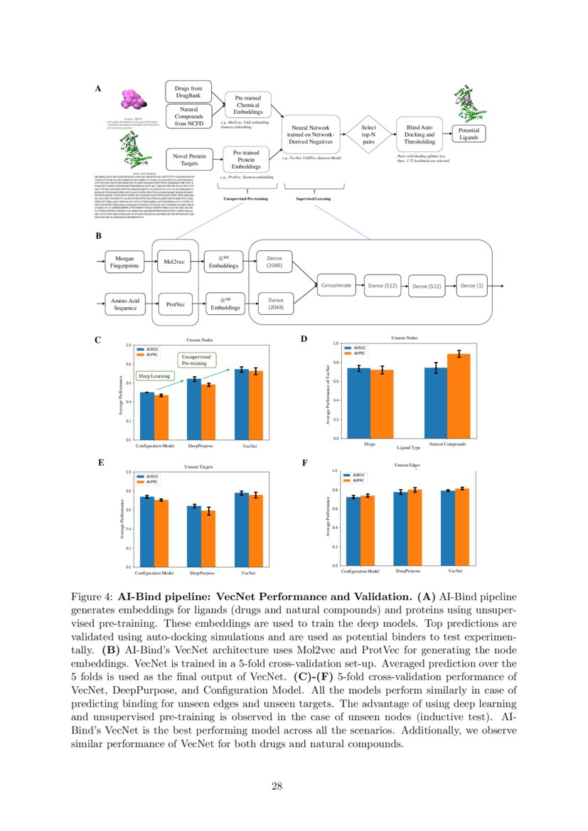 AI-Bind: Improving Binding Predictions for Novel Protein Targets and ...
