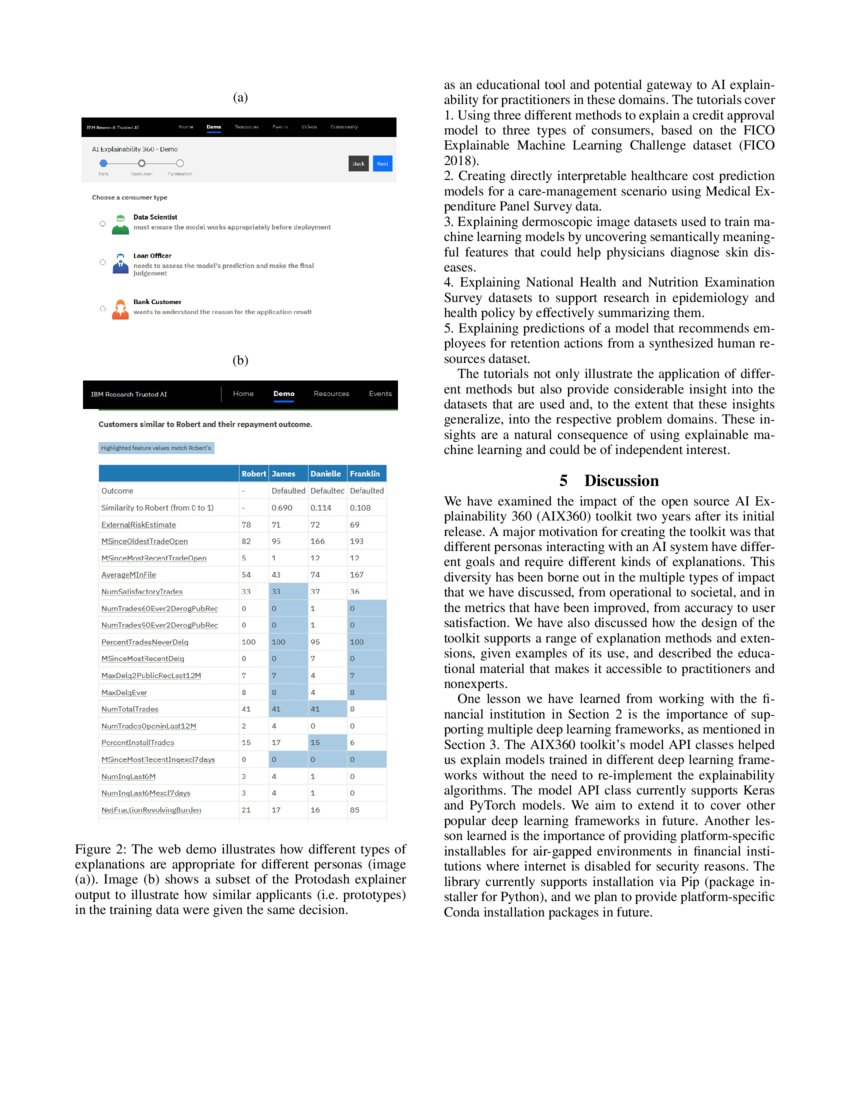 AI Explainability 360: Impact and Design | DeepAI