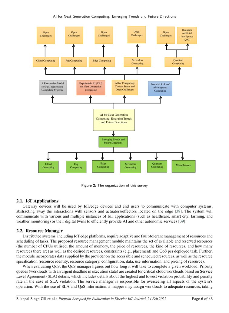 AI for Next Generation Computing: Emerging Trends and Future Directions ...